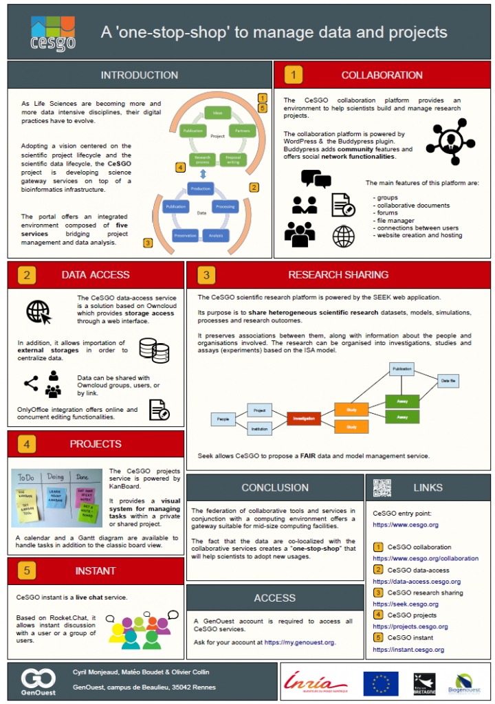 CeSGO poster – CeSGO